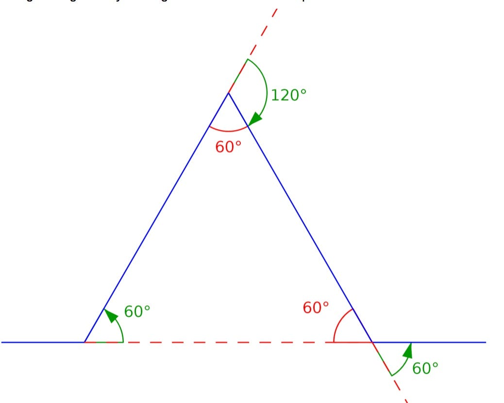 Fractals And Recursion In Python Good Audience