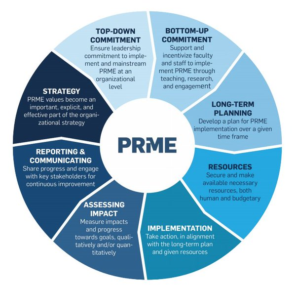 Strategic Challenges for UN Global Compact and for PRME