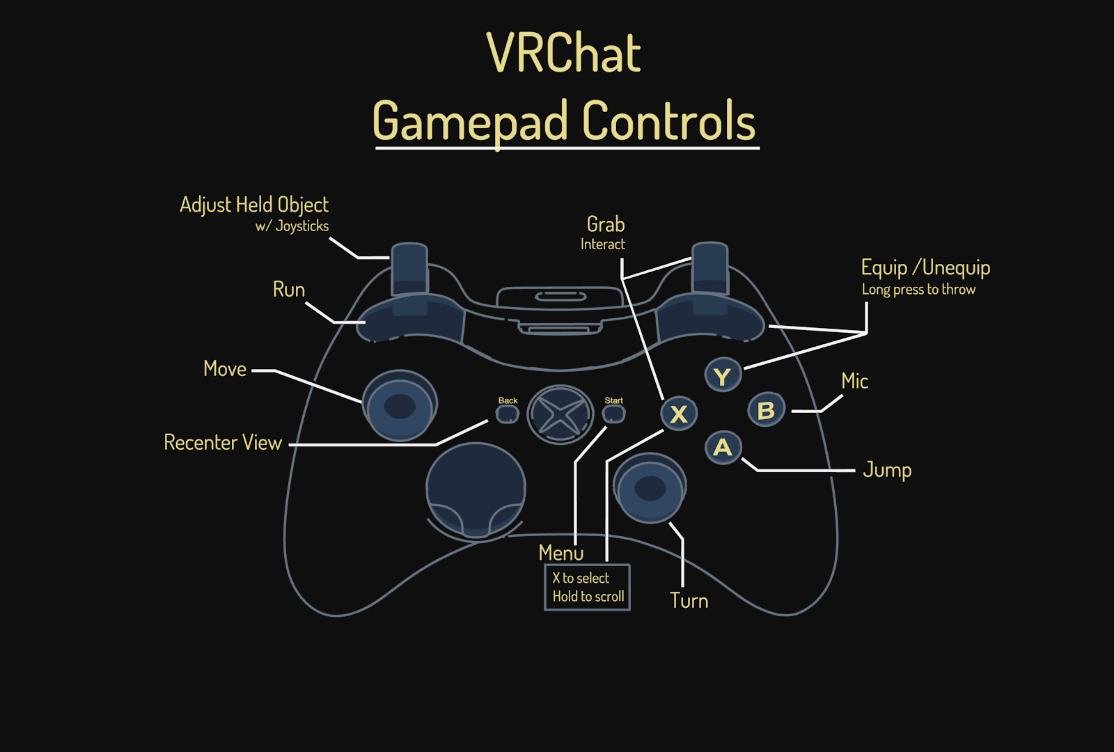 Life is Strange at tonight's VRChat Meetup - 6pm EST / 3pm PST : r/oculus