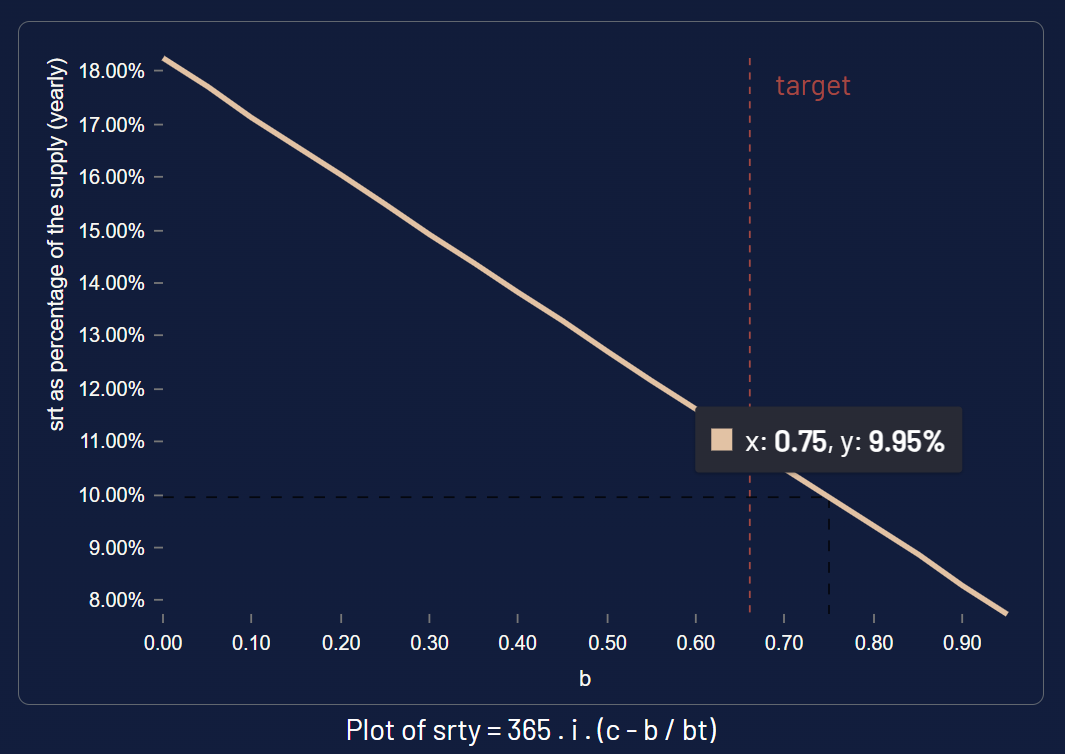 OKP4 - Token model — Teletype