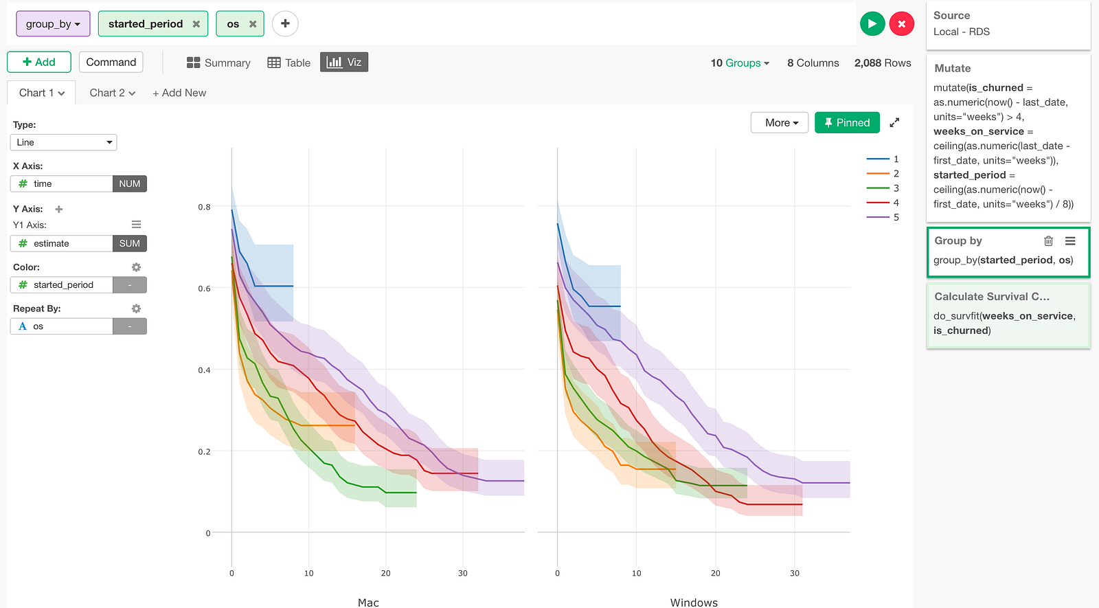Introduction to Survival Analysis Part 1— Survival Curve