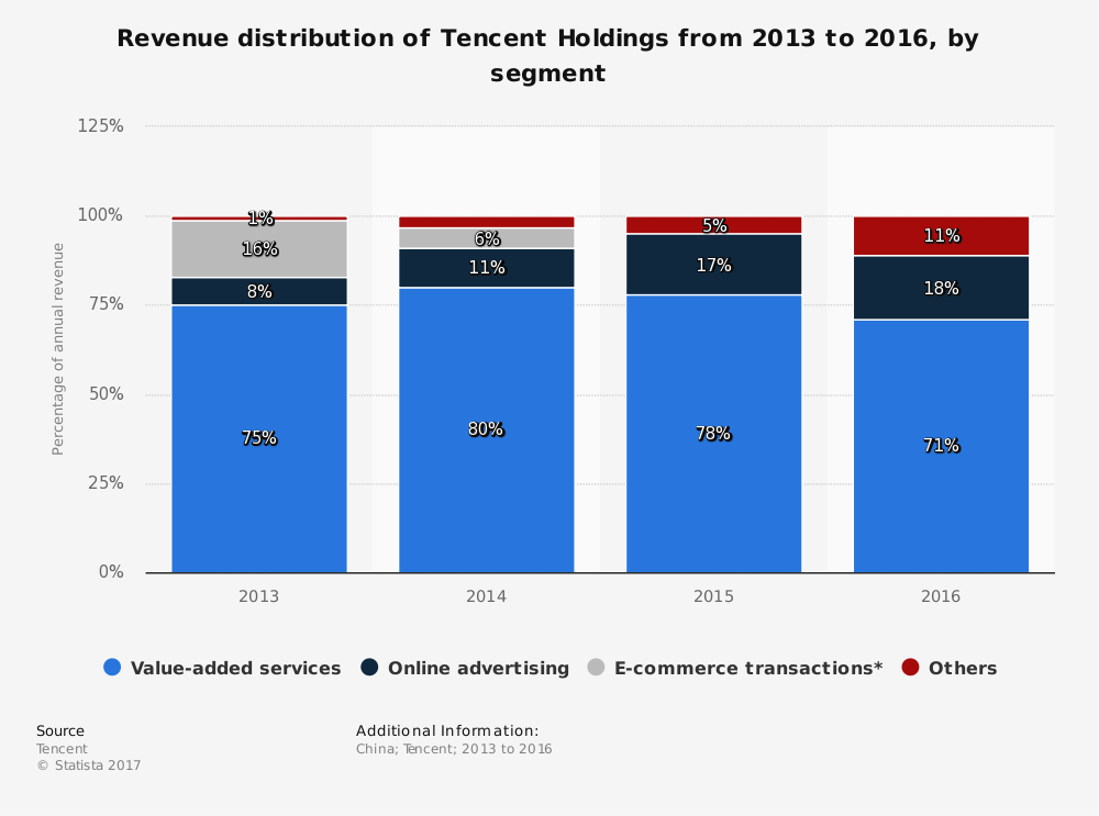 Why is Tencent more innovative than Facebook? – Yingzi Yuan – Medium