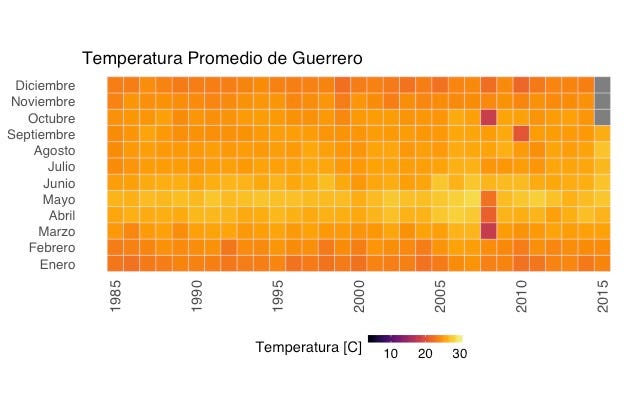 Visualizing Average Temperature in Mexico – Towards Data Science