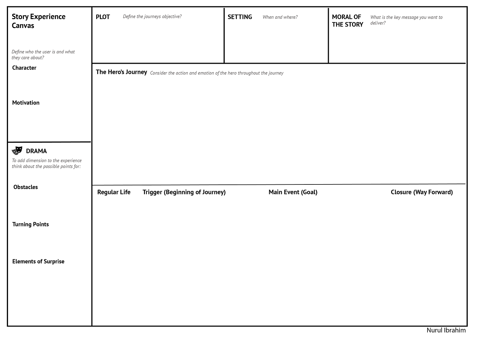Narrative Canvas for Story-based Experience Prototype