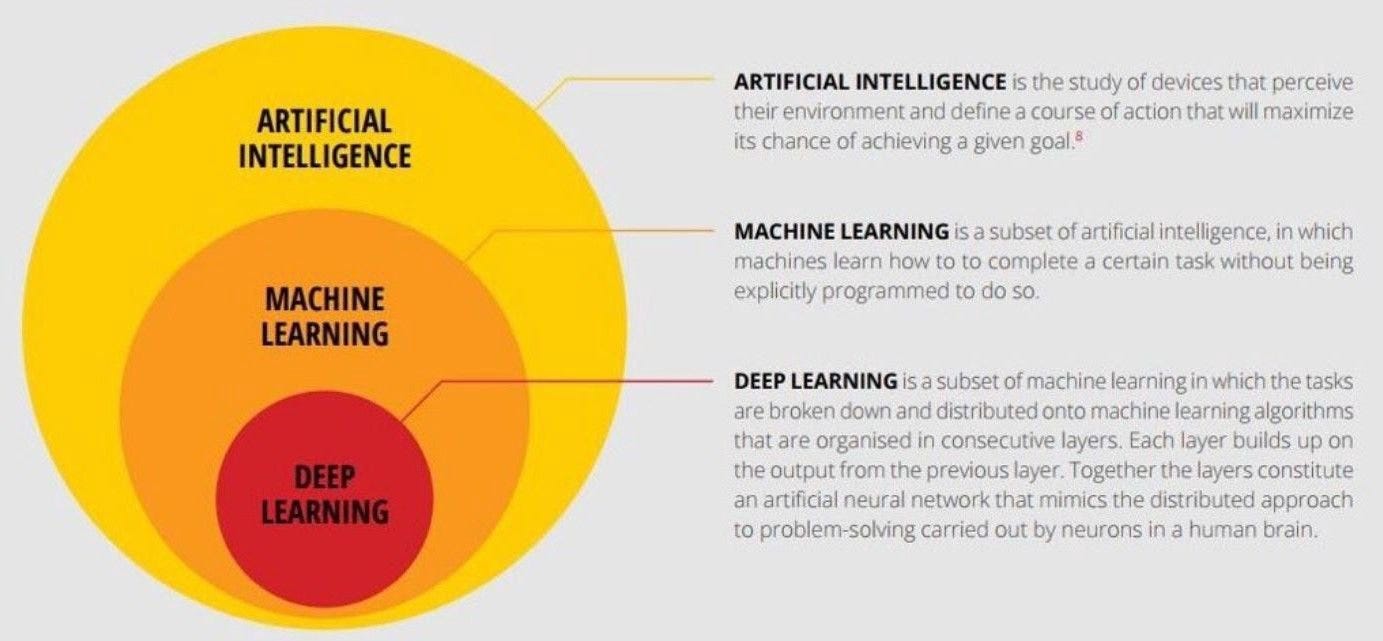 Deep Learning What Is It Complete Idiot s Guide 