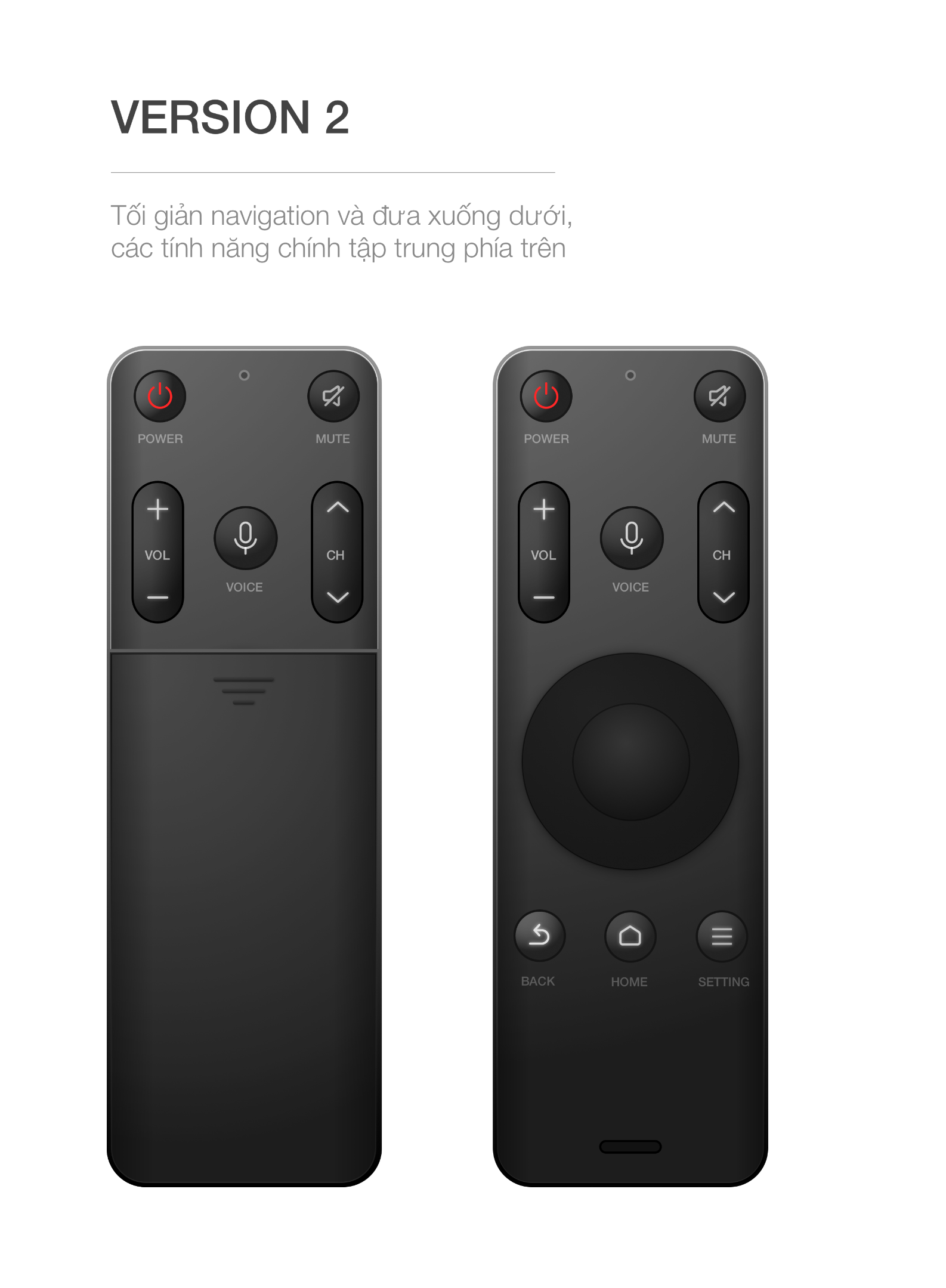 What if we redesign TV Remote – Eggcademy – Medium