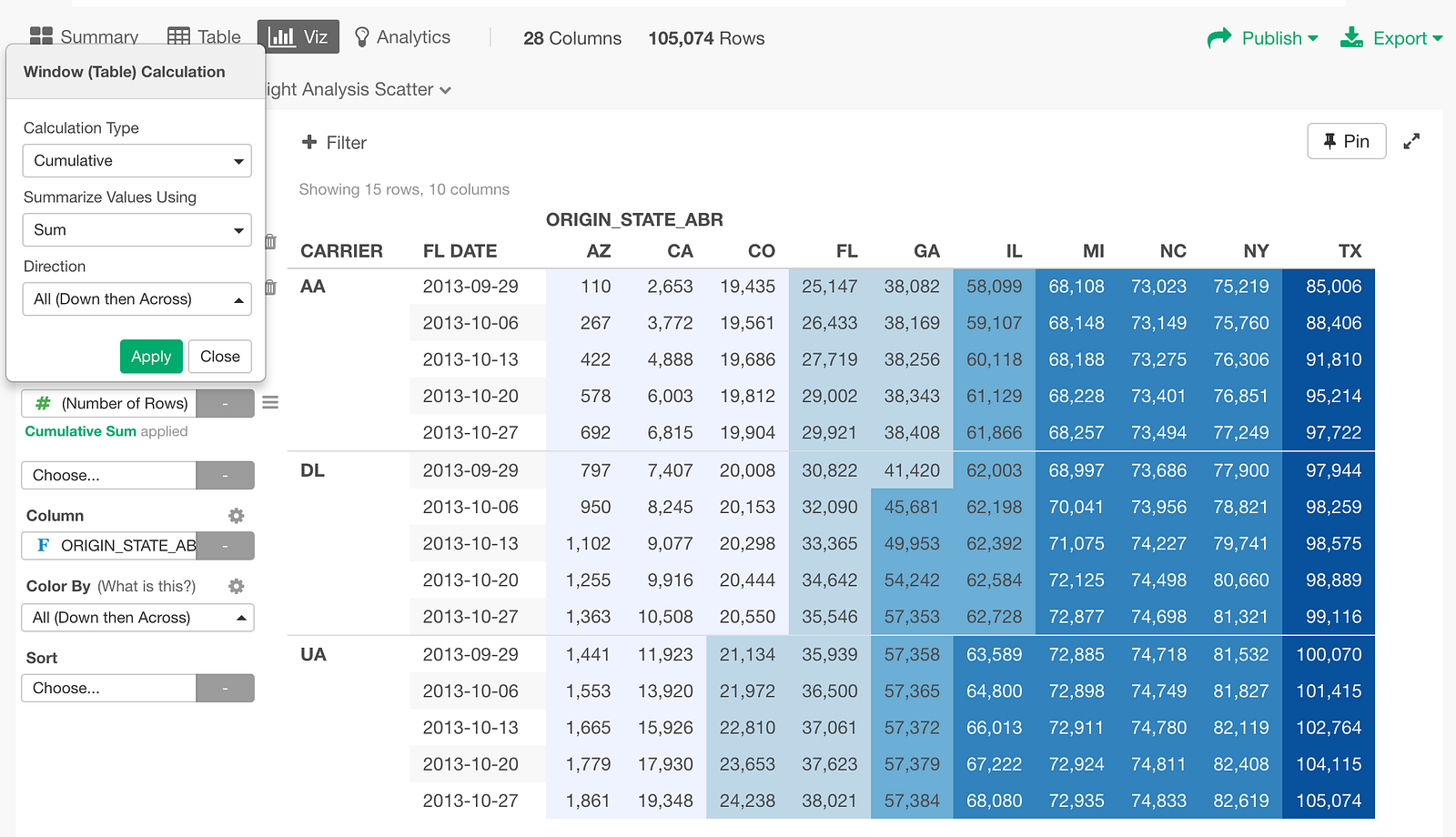 Exploratory v4.2 Released! — Dashboard, New Analytics, New Charts, and ...