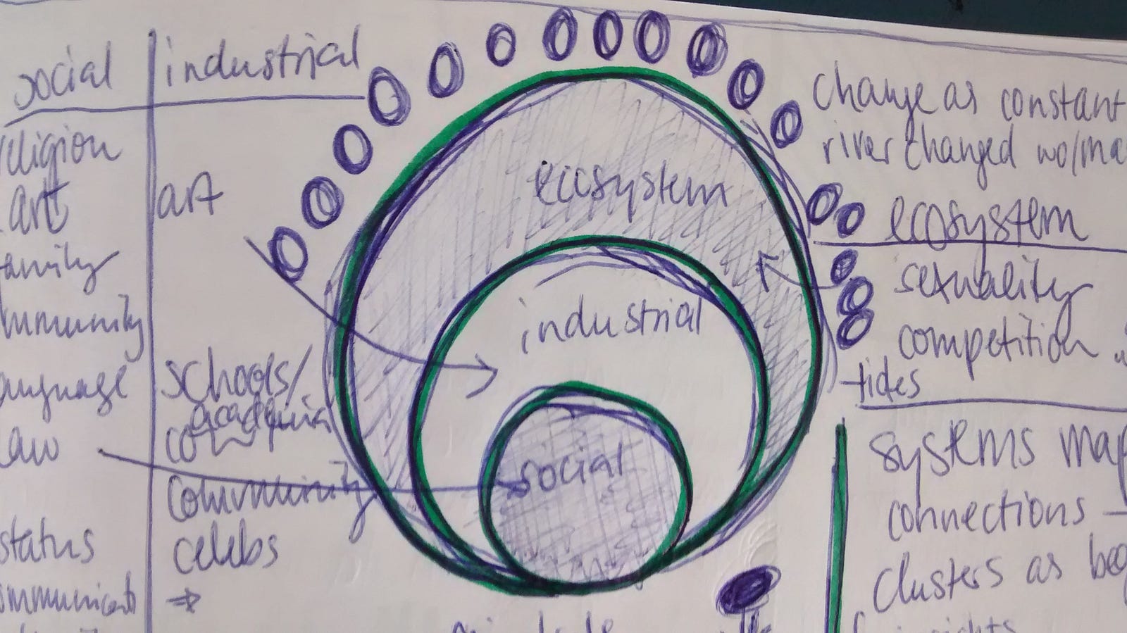 Tools and Processes for Systems Work – Enspiral Tales – Medium