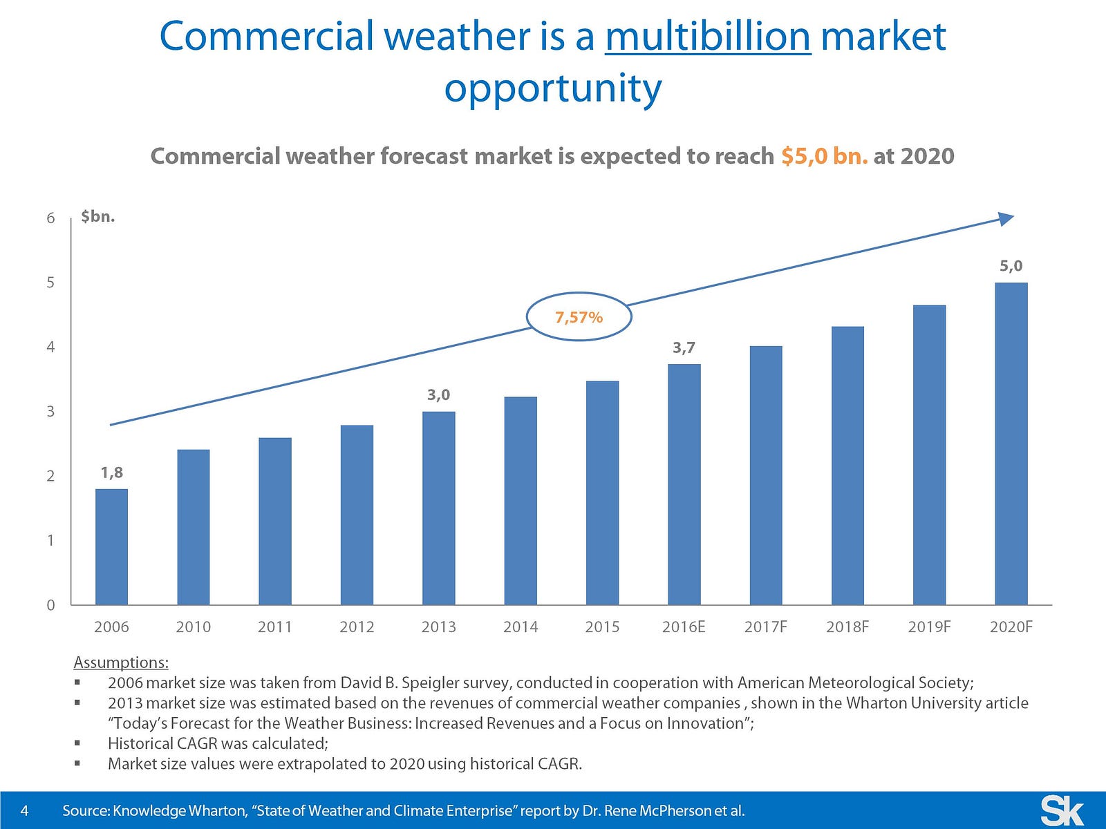Smaller Satellites — Smarter Forecasts? – Valery Komissarov – Medium