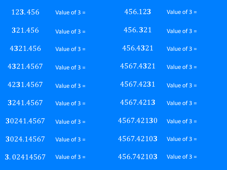 Place value: Guess the Misconception – EEDI – Medium