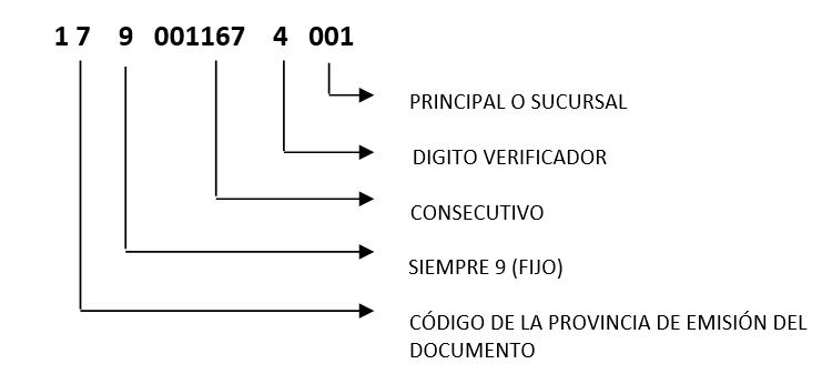 Cómo validar cédula y RUC en Ecuador – Bryan Suarez – Medium