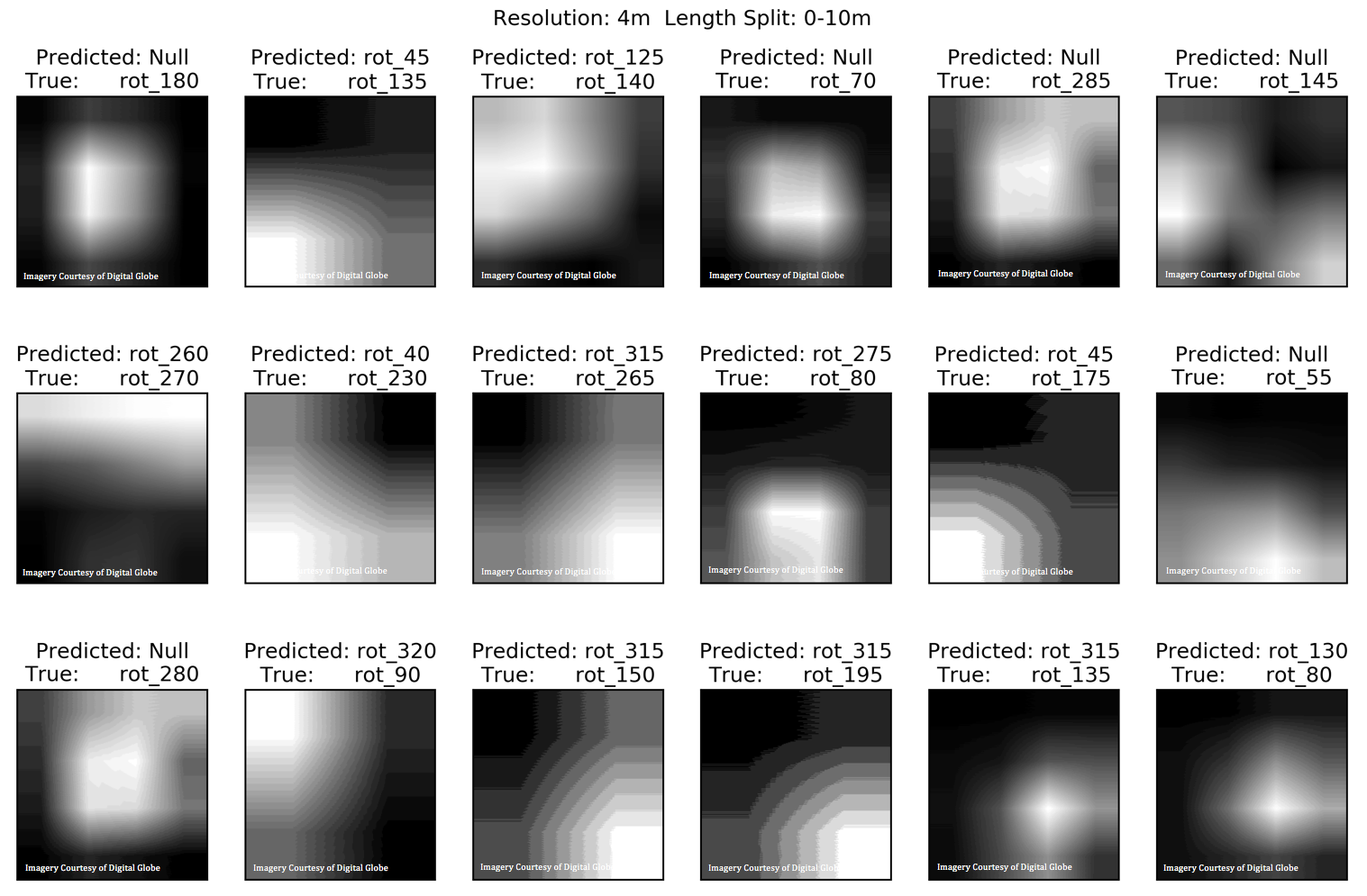 Quantifying the Effects of Resolution on Image Classification Accuracy