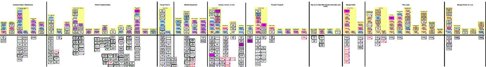 How to Read a Mental Model Diagram – Indi’s Essays – Medium