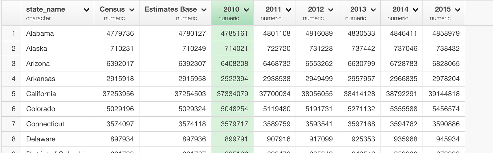 Multi Column Selection for Data Wrangling – learn data science
