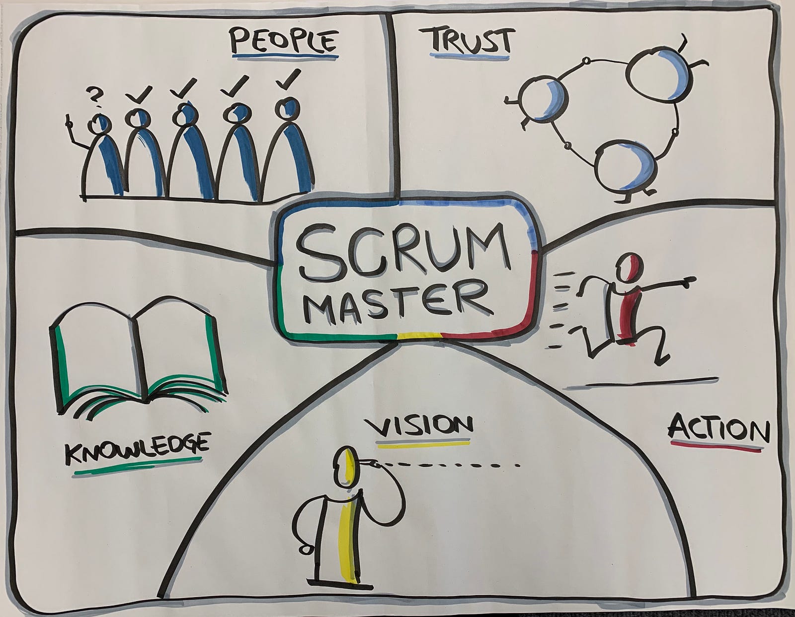 The many roles of a Scrum Master – Serious Scrum – Medium