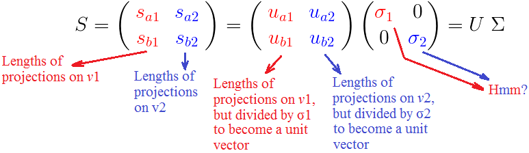 You Don’t Know SVD (Singular Value Decomposition) – Towards Data Science