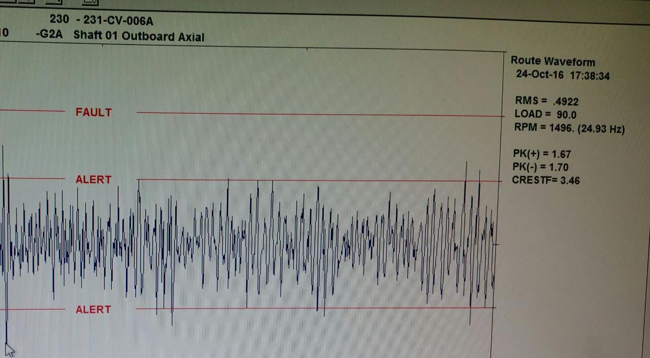 Nuanced Gearbox Vibration Analysis – Dibyendu De – Medium