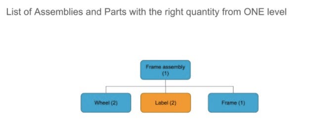 Everything you wanted to know about openBOM Bill of Materials types