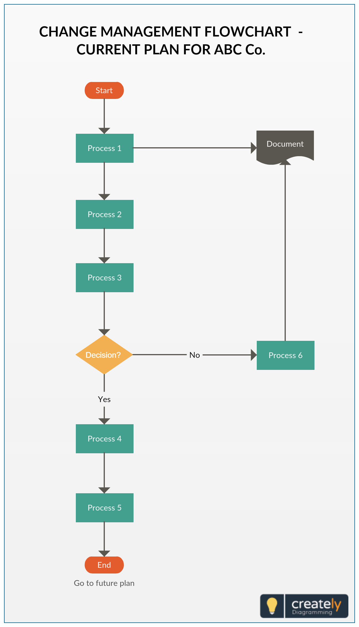 Change Management Tools For Effectively Managing Change