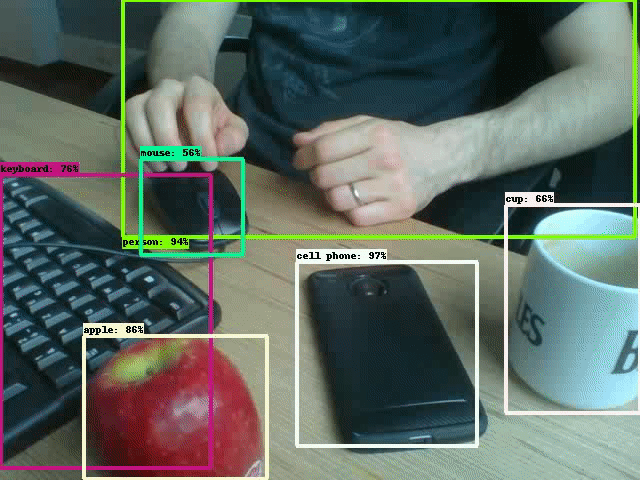 Real Time And Video Processing Object Detection Using