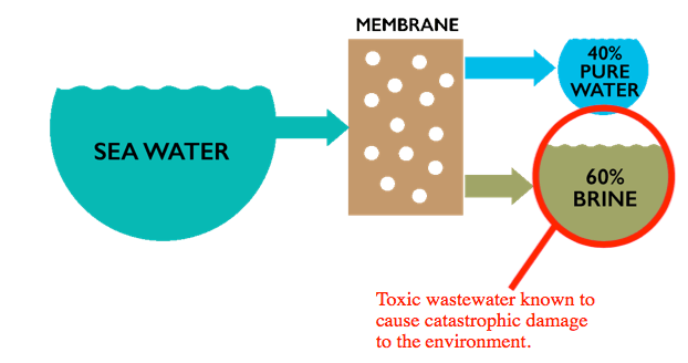 Recycling And Desalination of Brine – Sandbox@Forge – Medium