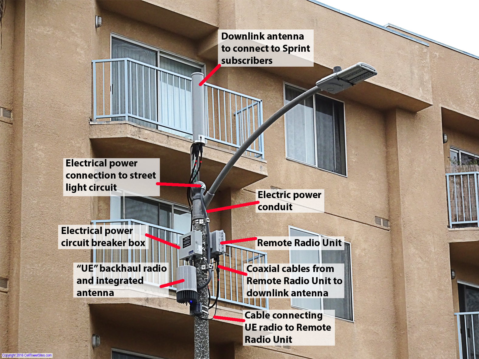 Part 4 | Design Tips for Small Cells Based on Pole or Location Type (draft)