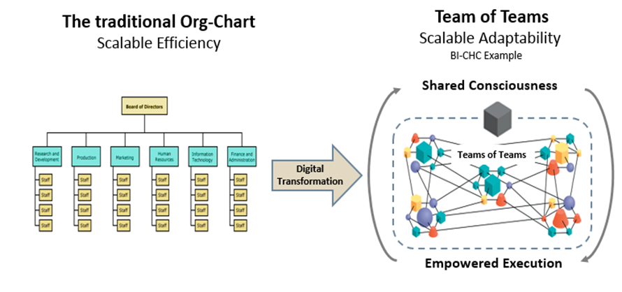 The Triangle Will Help You Transform Your Workplace Structure