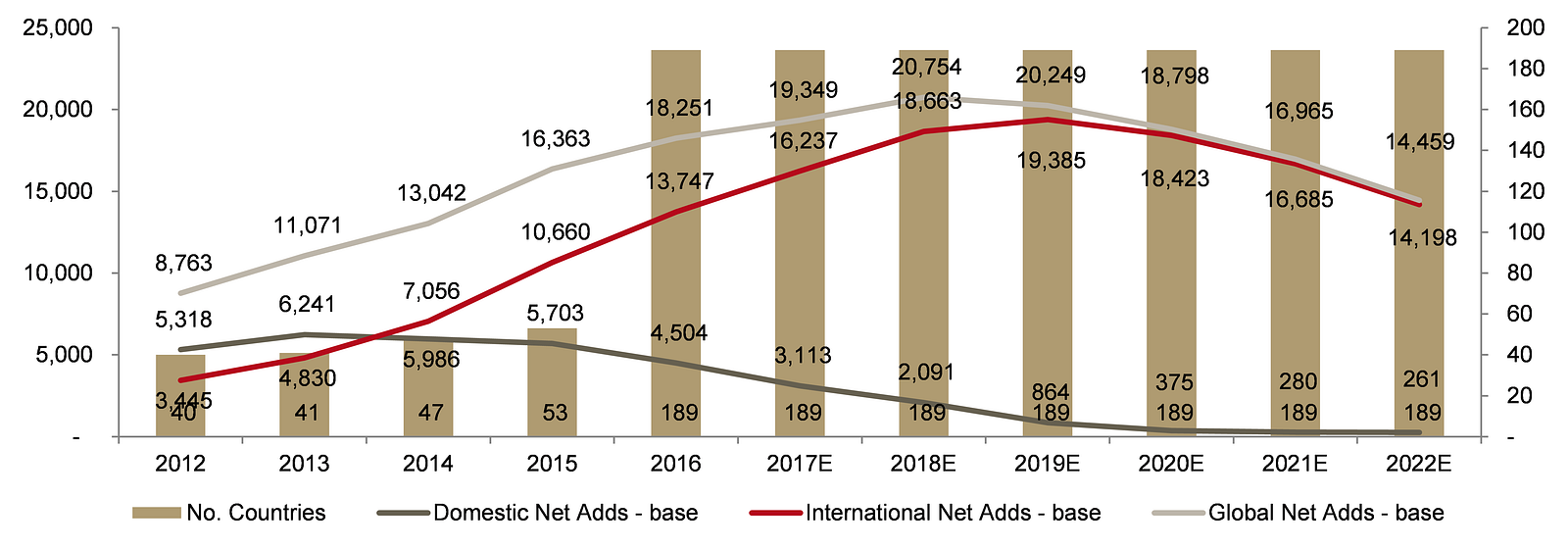 A Financial Look At Netflix – Kenneth Powel – Medium