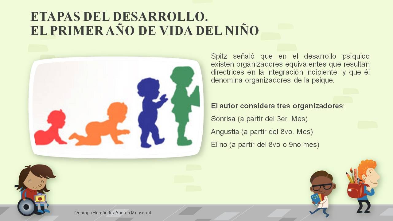 Teoría del Desarrollo de R. Spitz – PSICOPATOLOGÍA DEL DESARROLLO ... Teoría del Desarrollo de R. Spitz – PSICOPATOLOGÍA DEL DESARROLLO ...