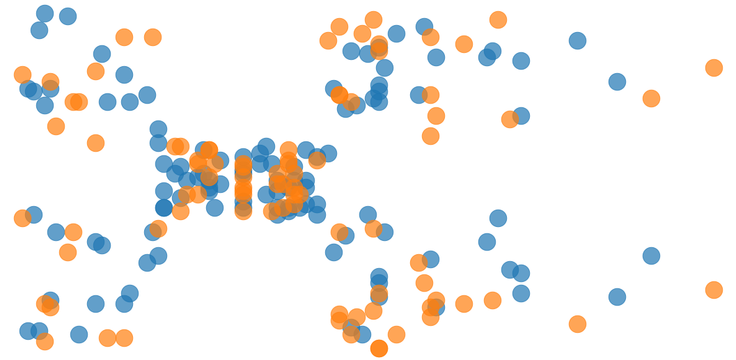 Customer Segmentation Analysis With Python Towards Data Science