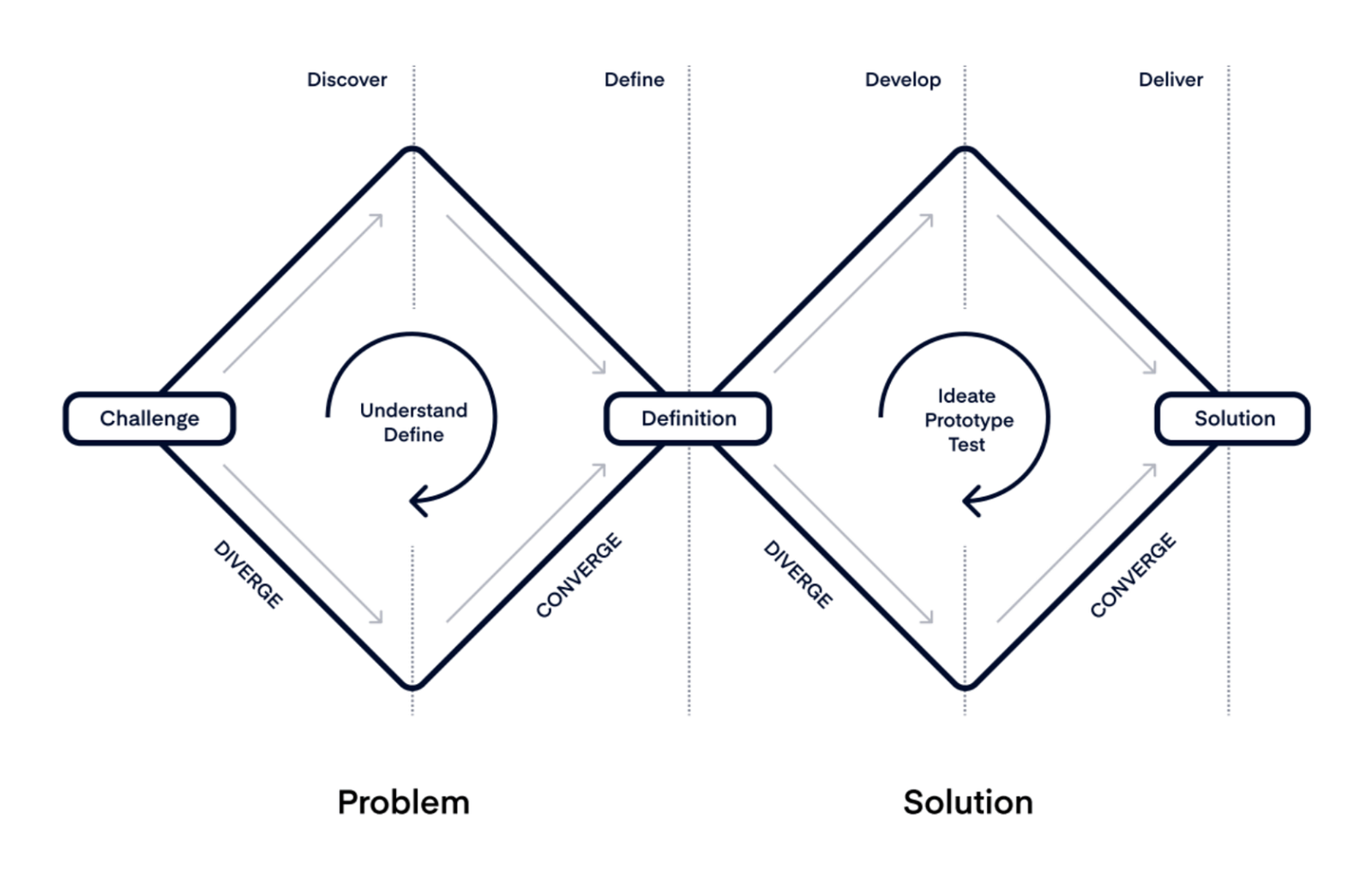 Mastering the Agile Development Life Cycle for SaaS Applications