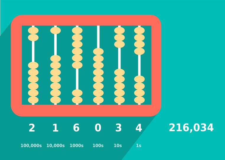 The Origins Of Computing: The Sumerians, The Abacus & Binary Code