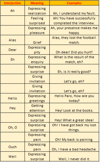 List of Interjections – Education Help – Medium