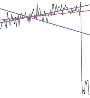 Regression by Eye – UW Interactive Data Lab – Medium