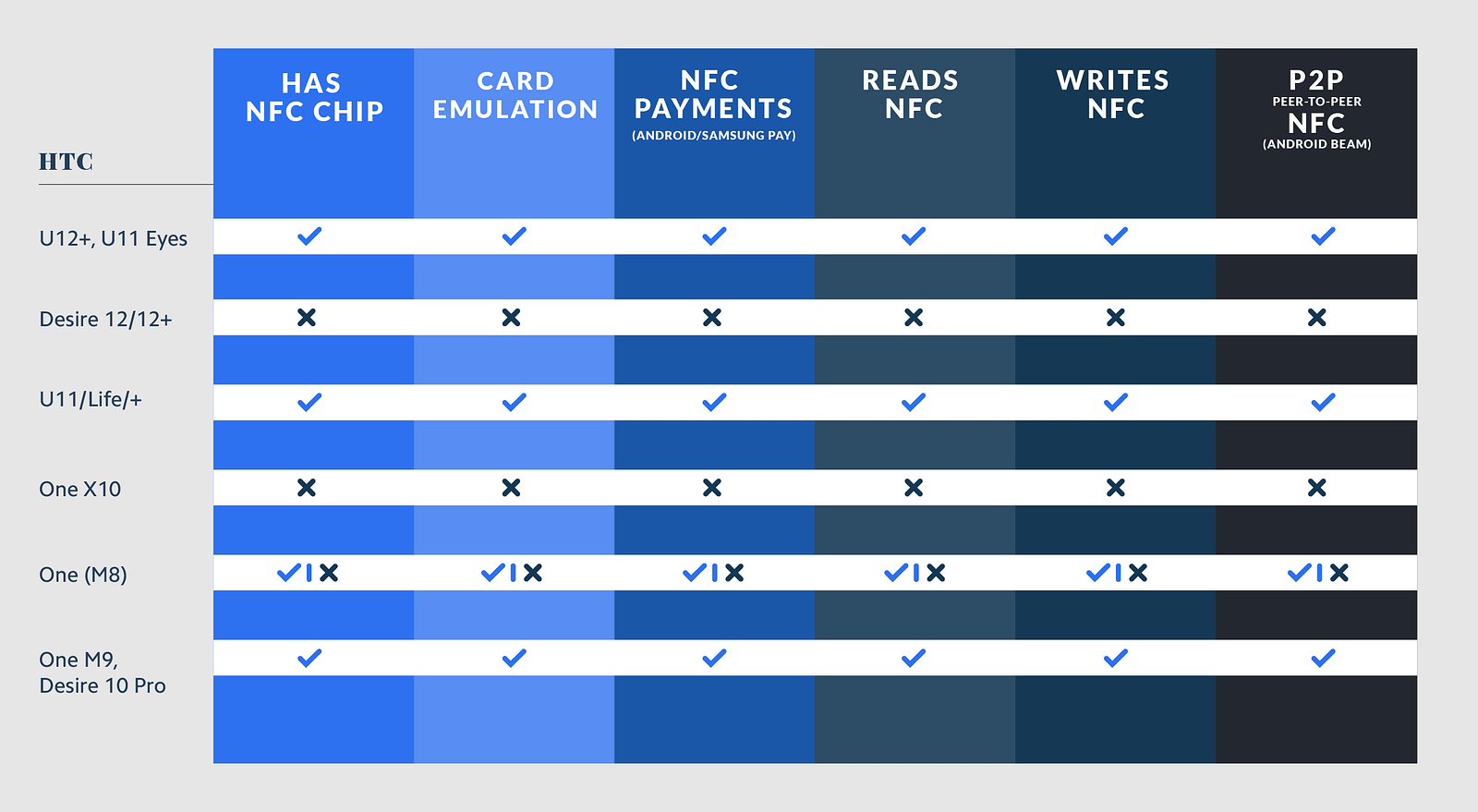 Android NFC Compatibility – Blue Bite – Medium