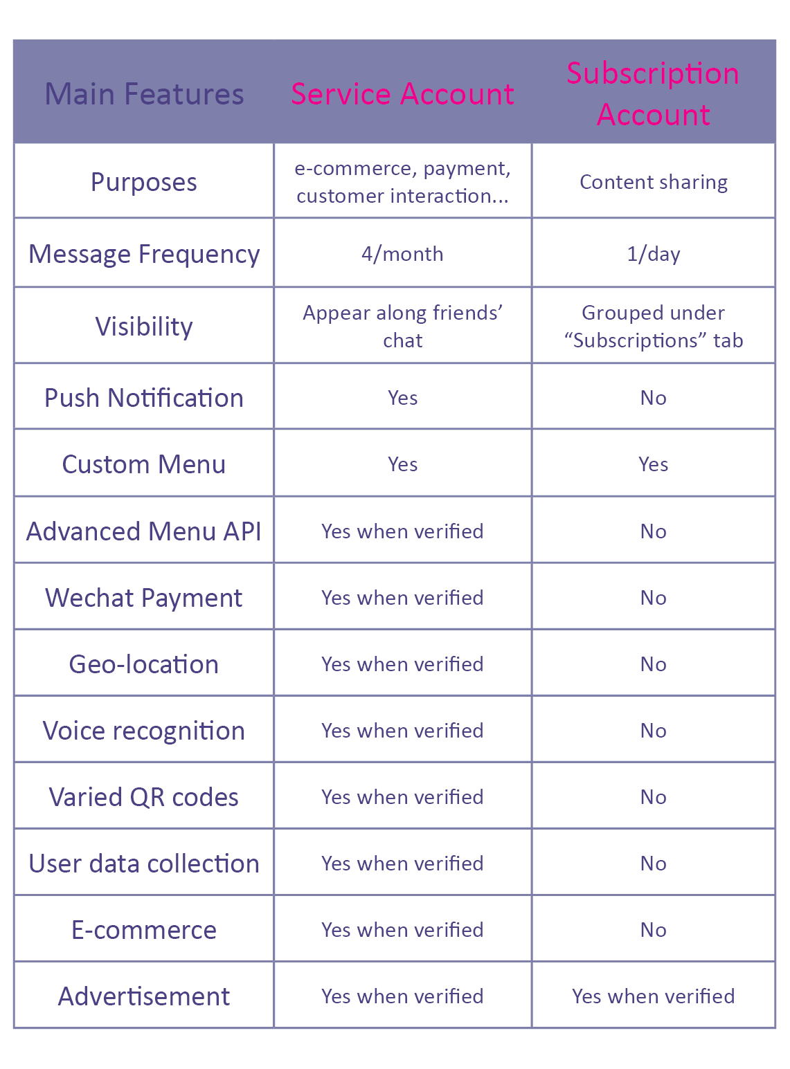 Wechat Official Public Accounts Explained – Yelin Qiu – Medium