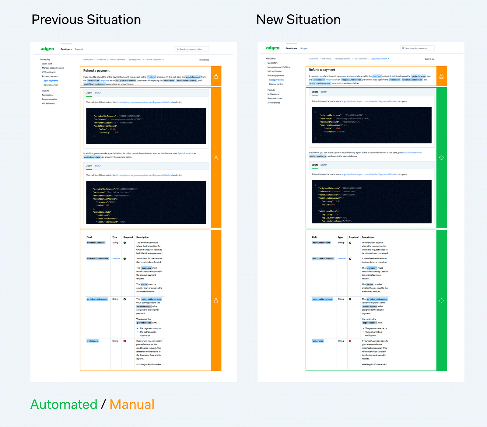 Automating Content Creation For Docs Adyen Tech Medium