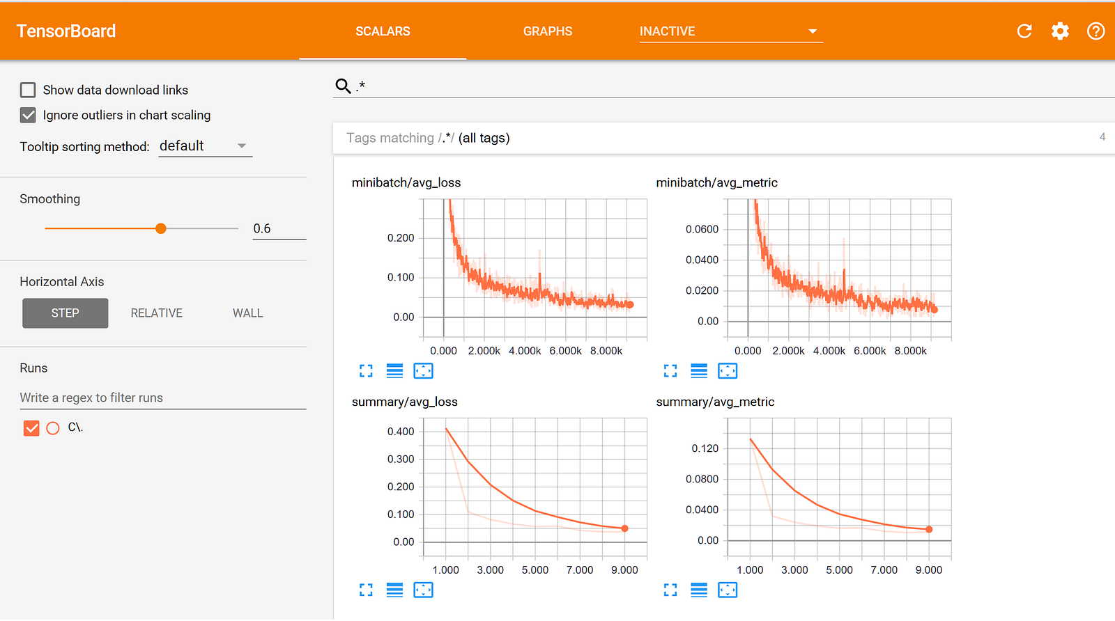 Tensorflow Object Detection With Custom Objects Coinmonks Medium