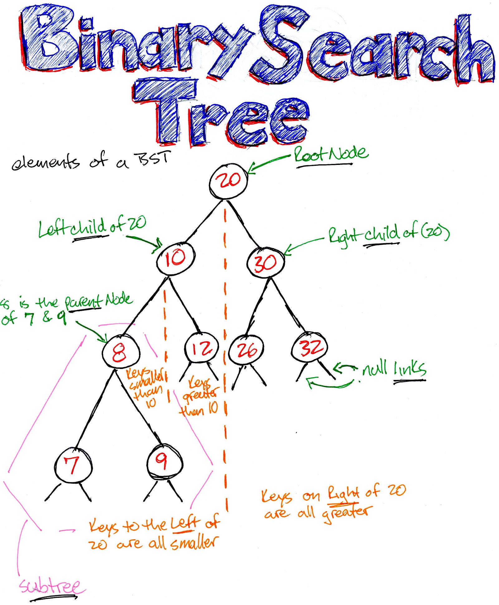 Data Structures 101 Binary Search Tree FreeCodeCamp