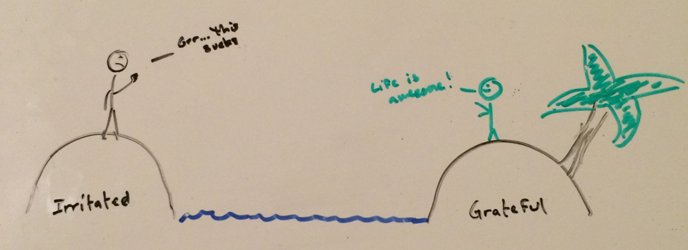 The Gap between KNOW and DO – Mark Moschel – Medium
