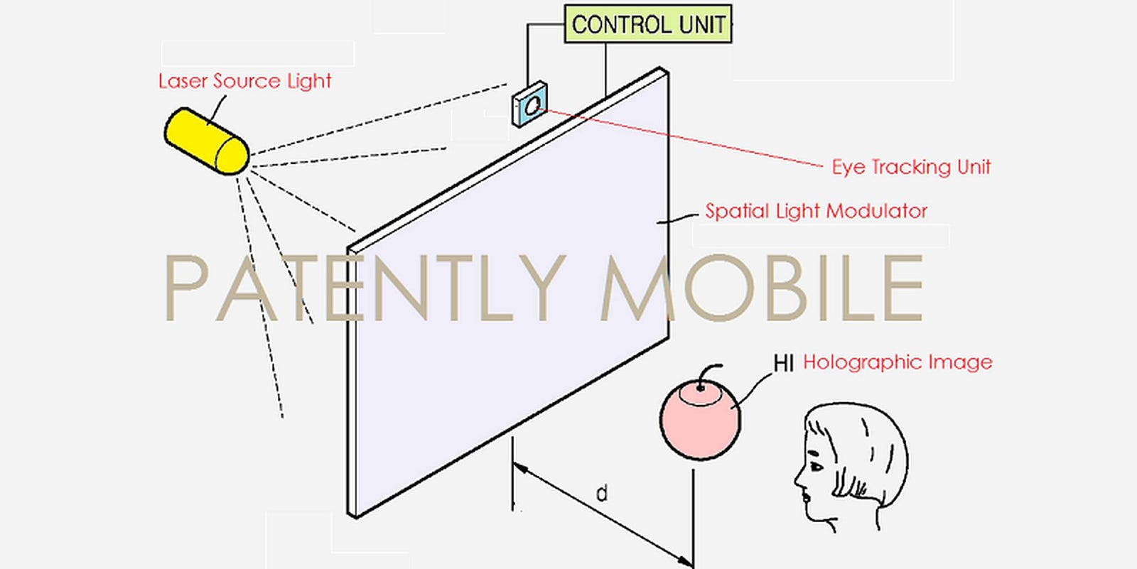 Holographic TV is Coming on Its Way, Will the Future Be Bright?