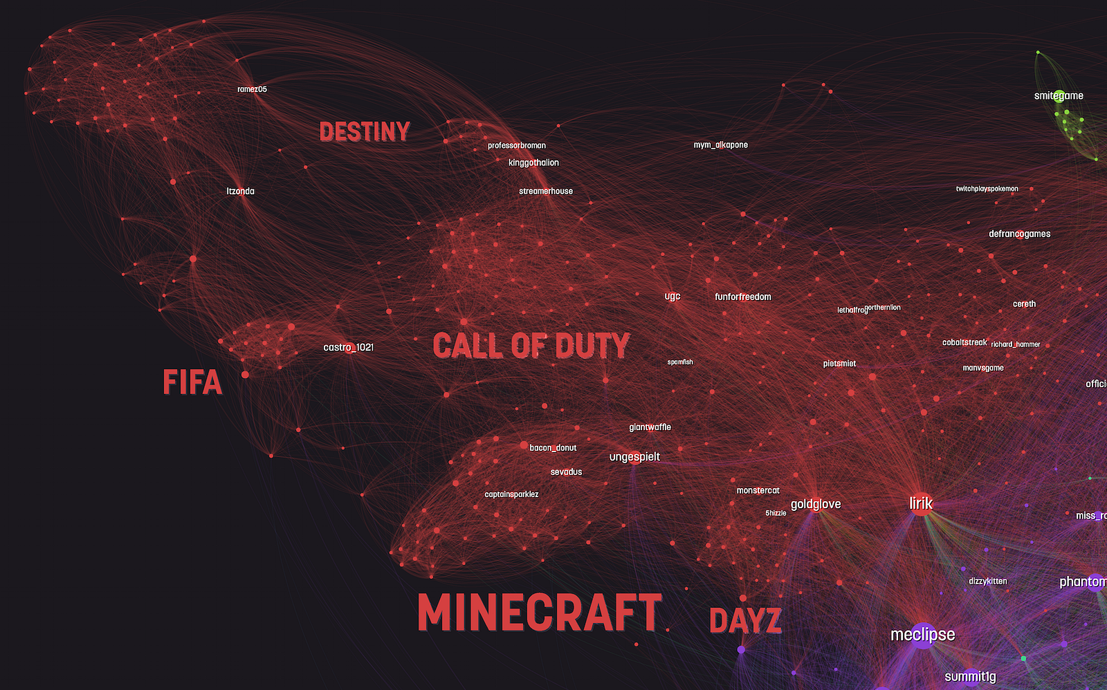 Visual Mapping of Twitch and Our Communities, ’Cause Science!