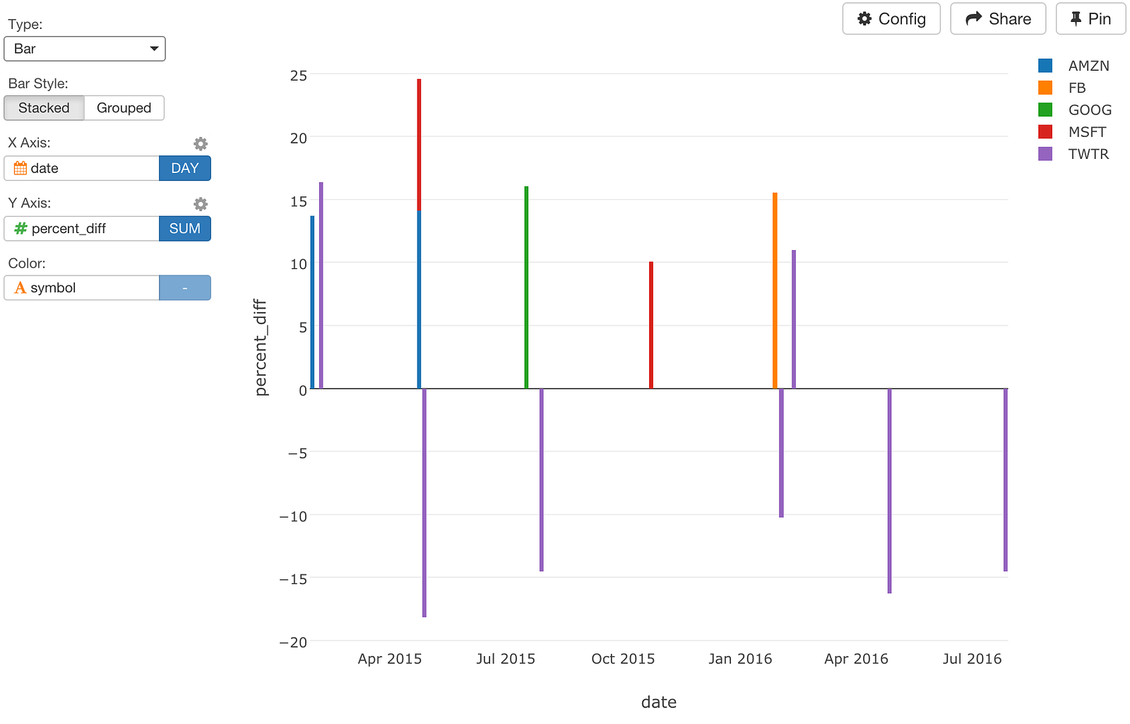Introducing Time Series Analysis With Dplyr Learn Data Science 9556