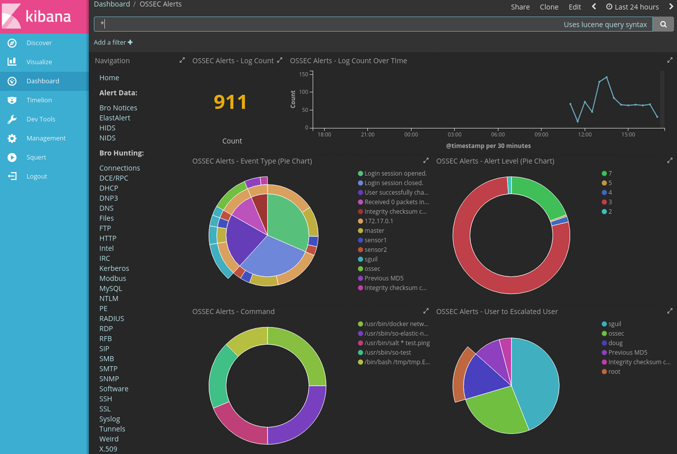 How We Built An Intrusion Detection System On Aws Using Open Source Tools