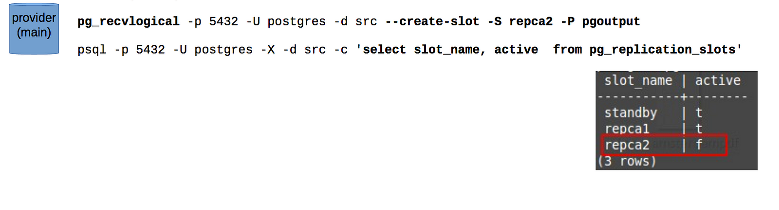 Recovery Use Cases For Logical Replication In Postgresql 10 7881