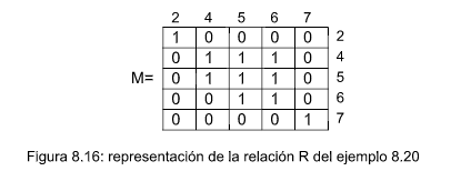 Capítulo 8: RELACIONES – Matematicas Discretas – Medium
