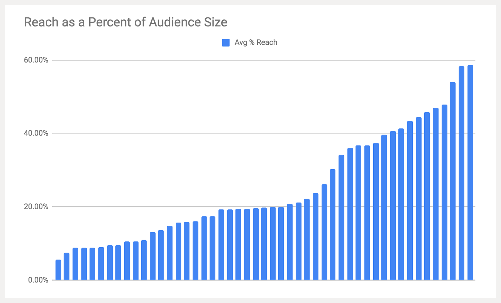 How to Calculate Audience Engagement in Your Influencer Marketing ...