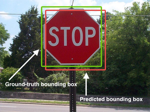 Vectorized Intersection Over Union (IOU) In Numpy and Tensor Flow
