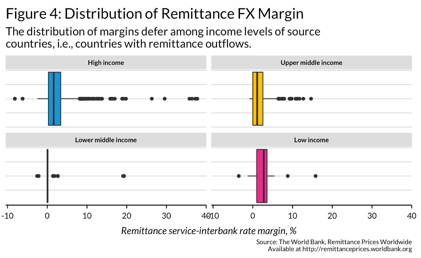 How FinTech companies like TransferWise are reducing the cost of ...