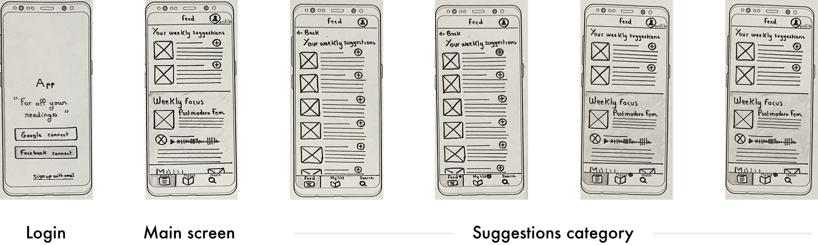 UX Case study — Solving a user’s problem in a two week design sprint